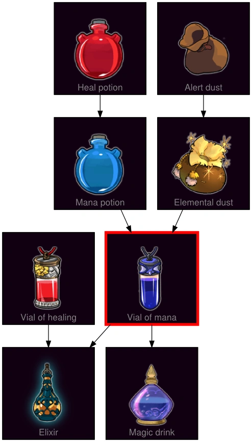 Vial of mana | Swords and Potions Wiki | Fandom