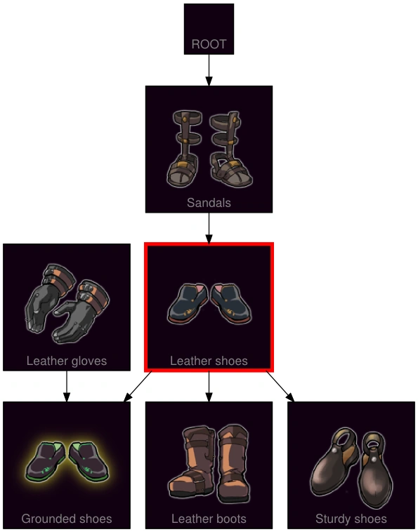 Leather shoes | Swords and Potions Wiki | Fandom