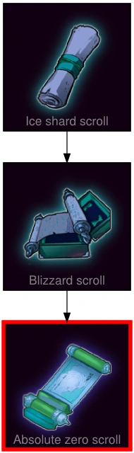 Absolute zero scroll | Swords and Potions Wiki | Fandom