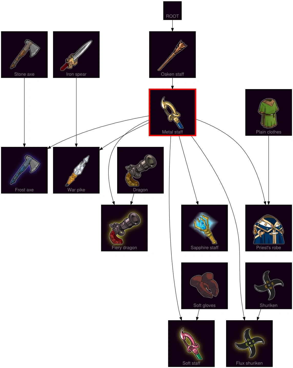 Metal staff | Swords and Potions Wiki | Fandom