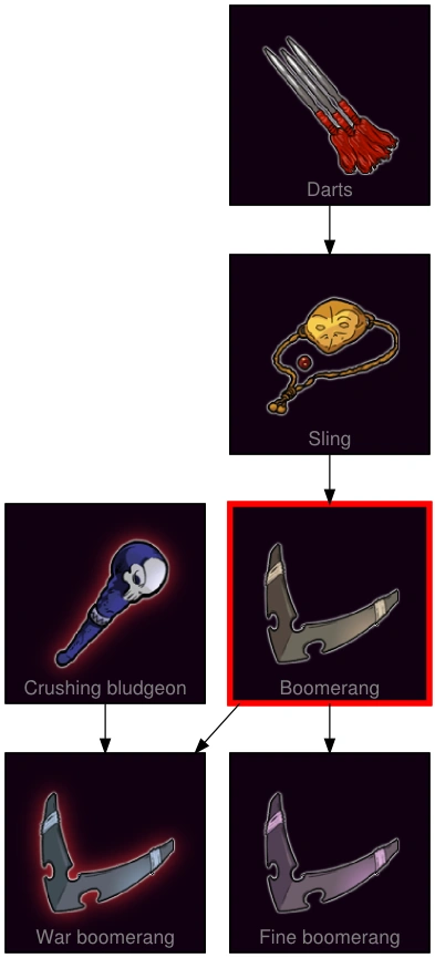Boomerang | Swords and Potions Wiki | Fandom