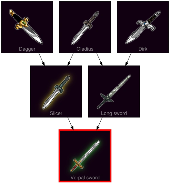 Vorpal sword | Swords and Potions Wiki | Fandom