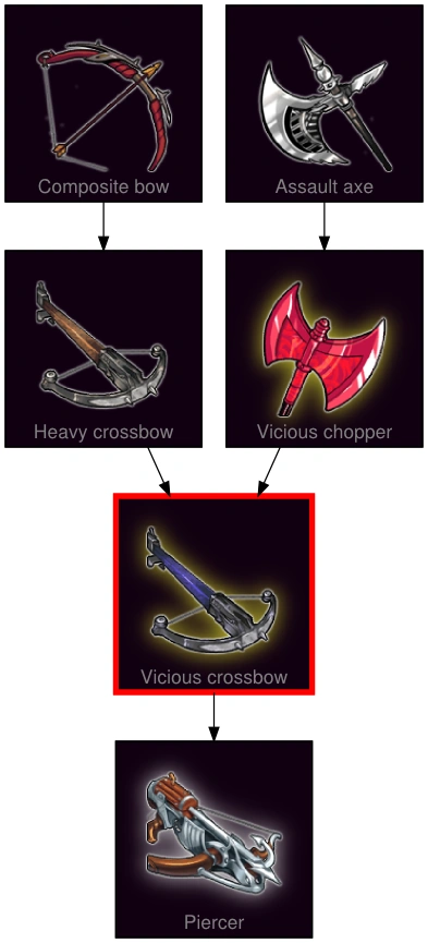 Category:Crossbows | Swords and Potions Wiki | Fandom