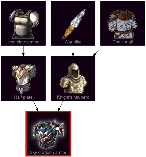 Sky dragoon armor | Swords and Potions Wiki | Fandom