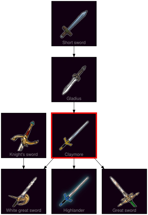 Claymore | Swords and Potions Wiki | Fandom