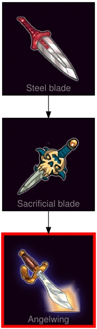 Angelwing | Swords and Potions Wiki | Fandom