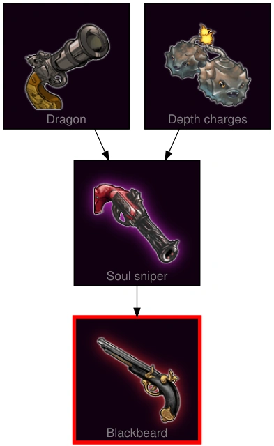 Blackbeard | Swords and Potions Wiki | Fandom