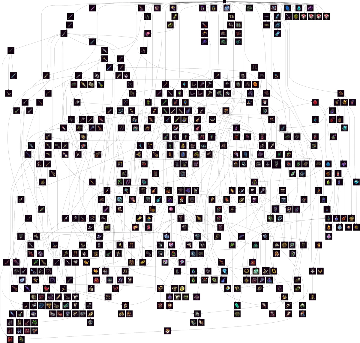 Category:Items | Swords and Potions Wiki | Fandom