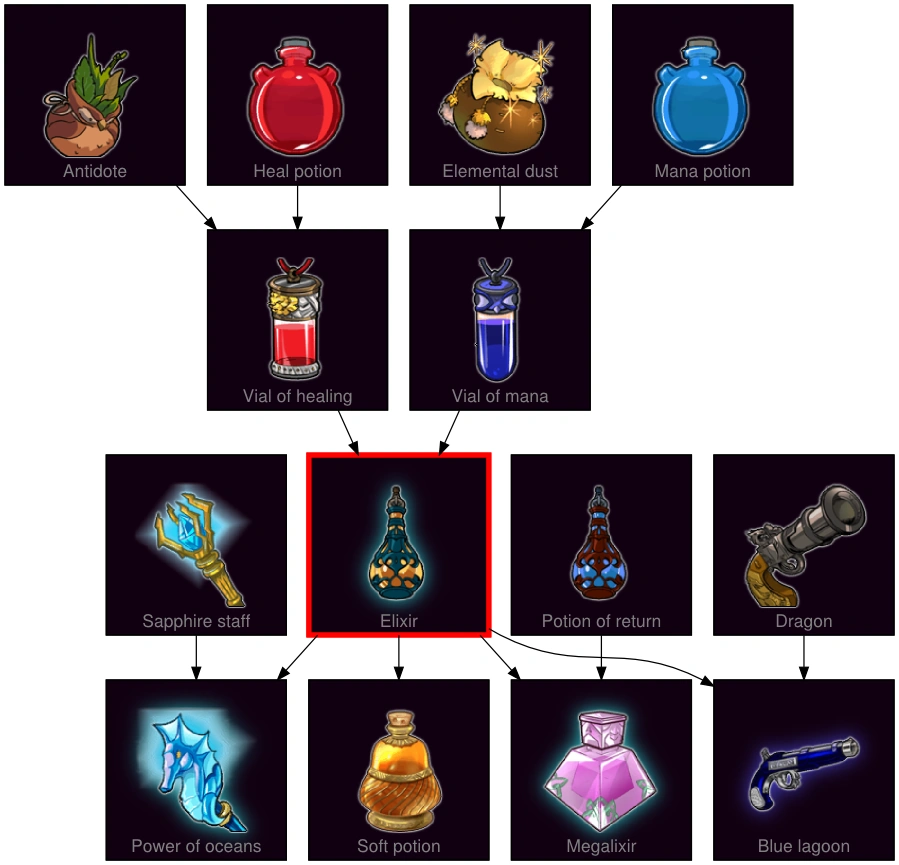 Elixir | Swords and Potions Wiki | Fandom