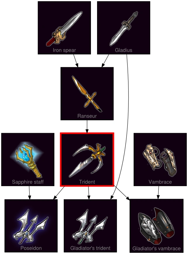 Trident | Swords and Potions Wiki | Fandom