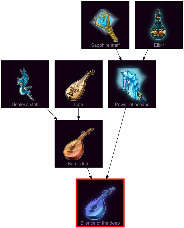 Silence of the deep | Swords and Potions Wiki | Fandom