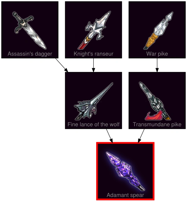 Adamant spear | Swords and Potions Wiki | Fandom