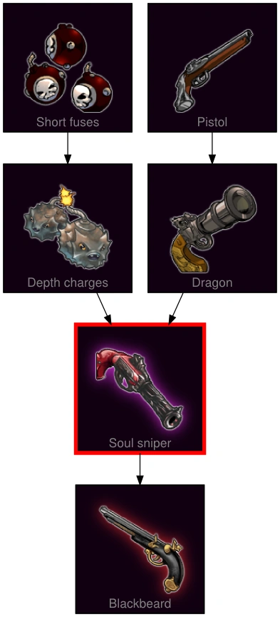 Soul sniper | Swords and Potions Wiki | Fandom