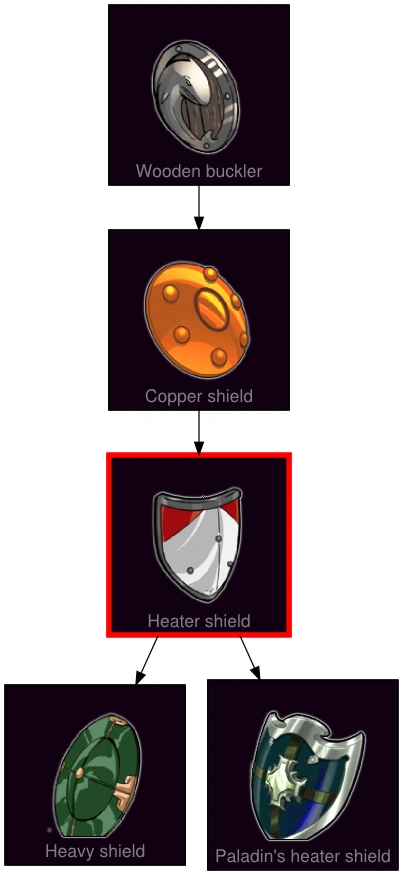 Heater shield | Swords and Potions Wiki | Fandom
