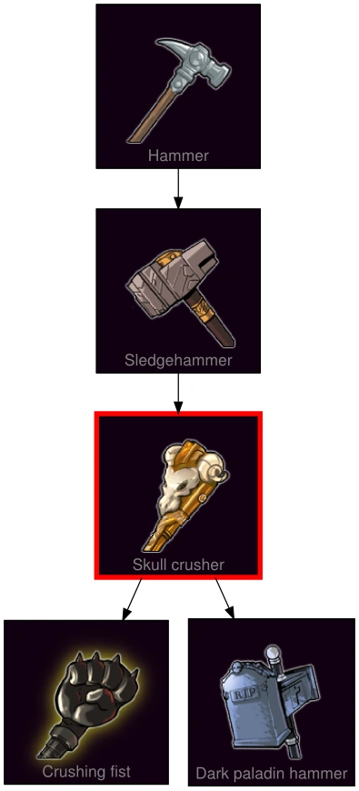 Skull crusher | Swords and Potions Wiki | Fandom