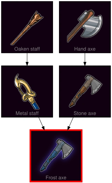 Frost axe | Swords and Potions Wiki | Fandom