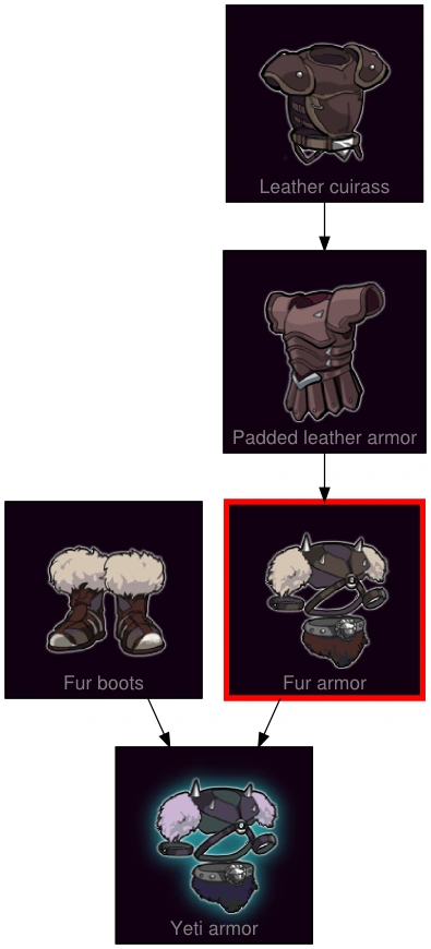 Fur armor | Swords and Potions Wiki | Fandom