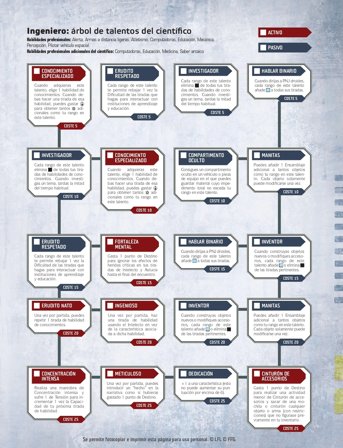 Científico | Wiki Star Wars FFG | Fandom