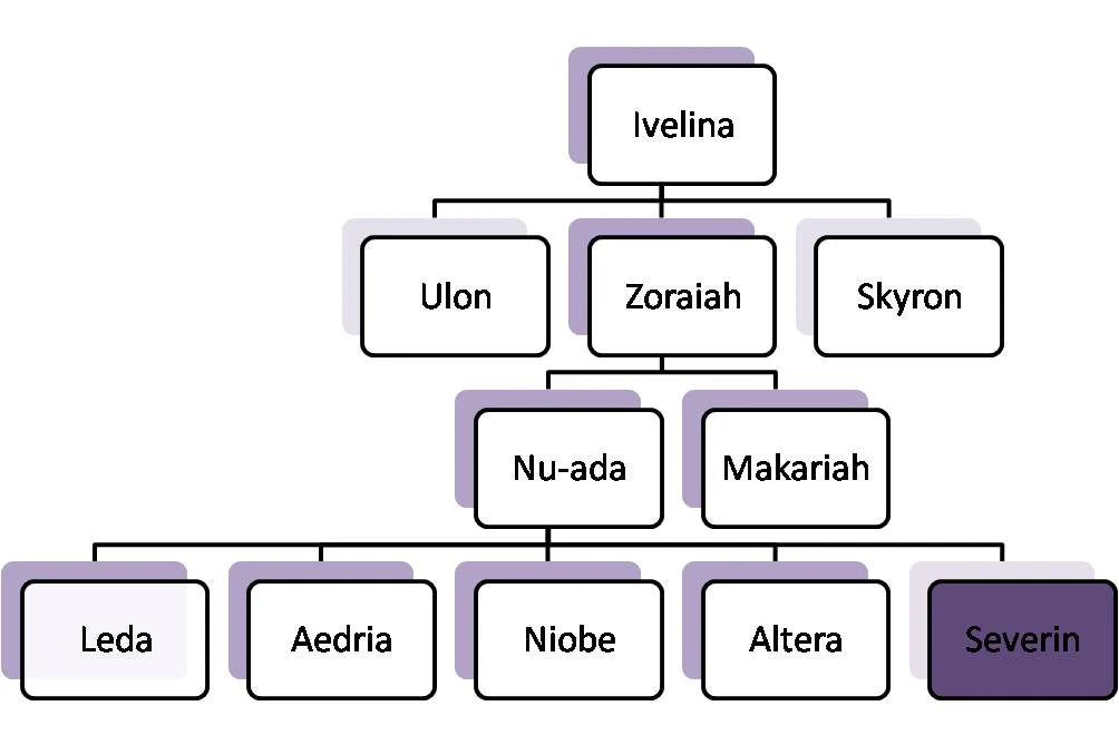 Mainard, Severin | The SWRPG Wiki | Fandom