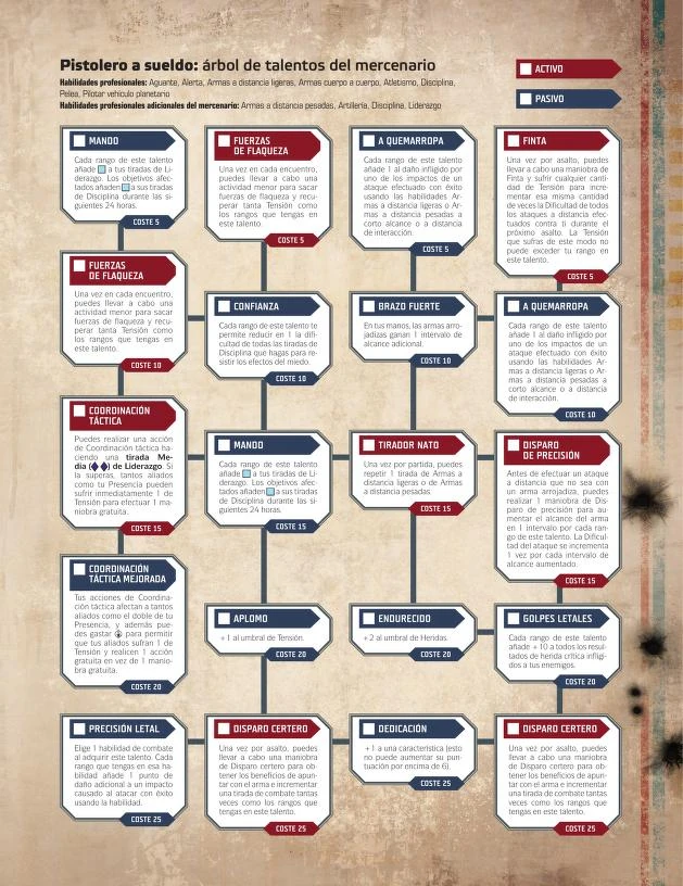 Mercenario | Wiki Star Wars FFG | Fandom