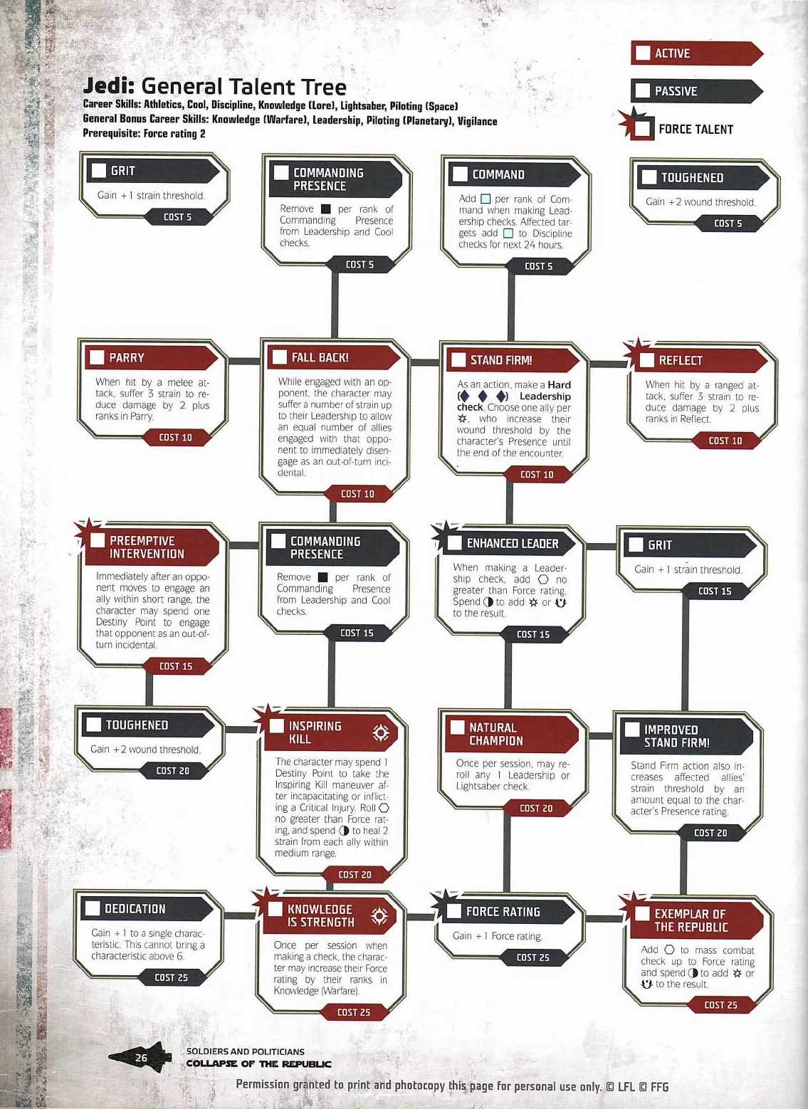 General | Wiki Star Wars FFG | Fandom