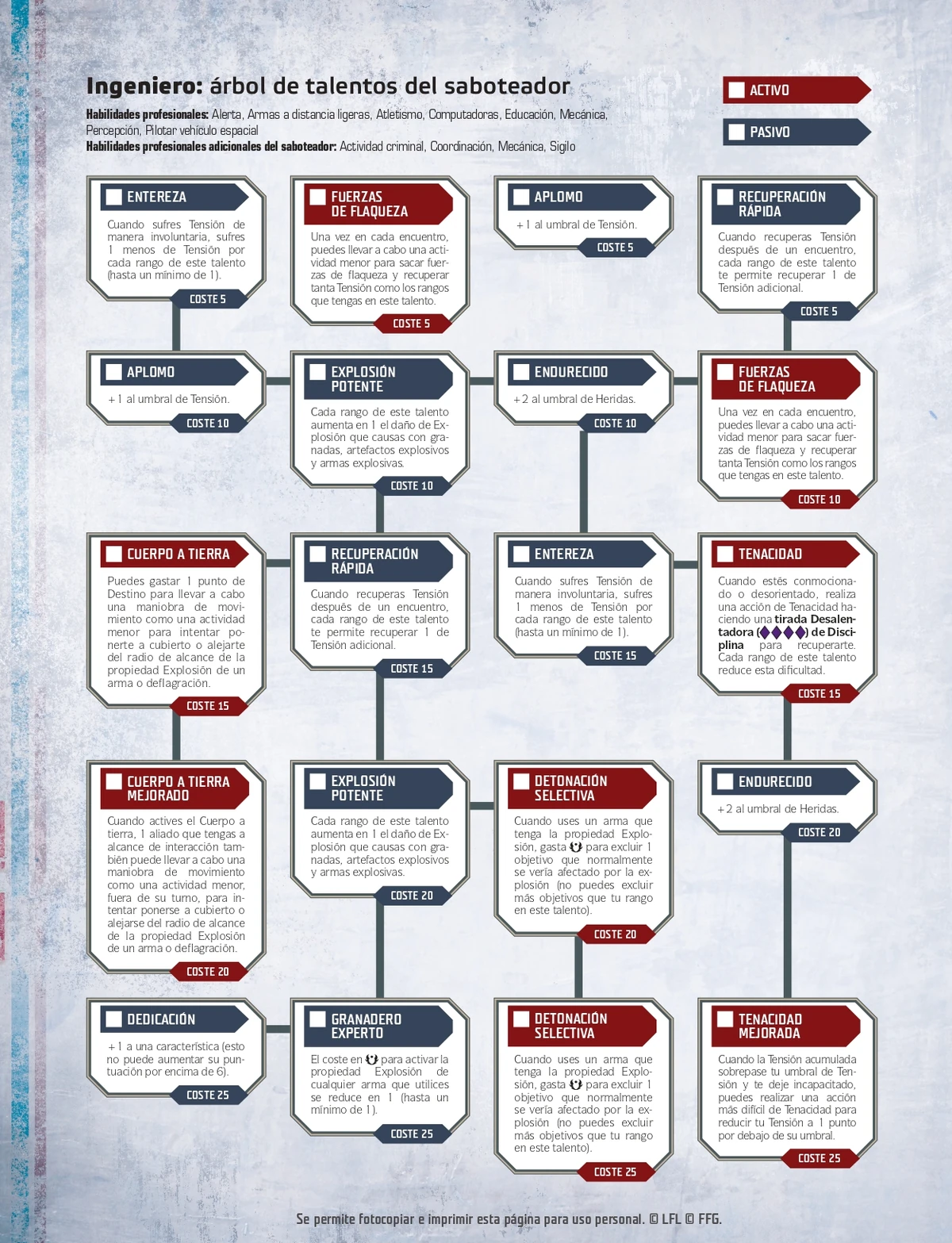 Saboteador | Wiki Star Wars FFG | Fandom