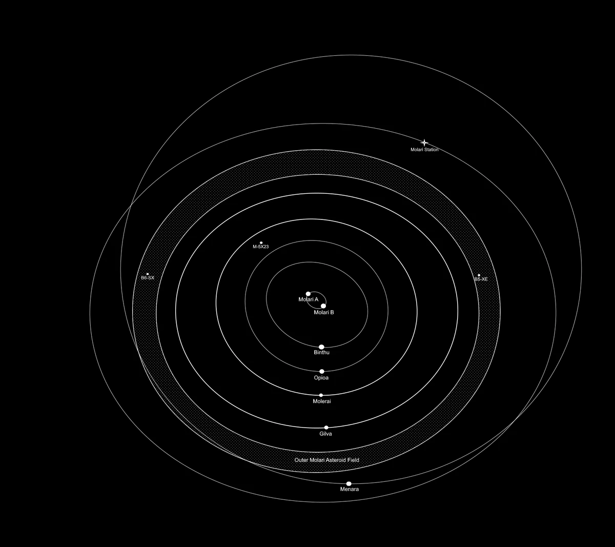 Molari System | SWRPTraverse Wiki | Fandom