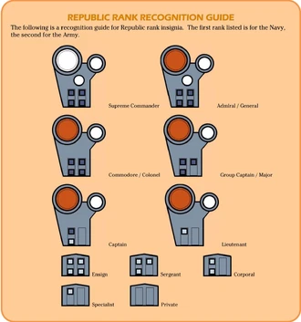 The Old Republic | Star Wars Saga Edition Wiki | Fandom