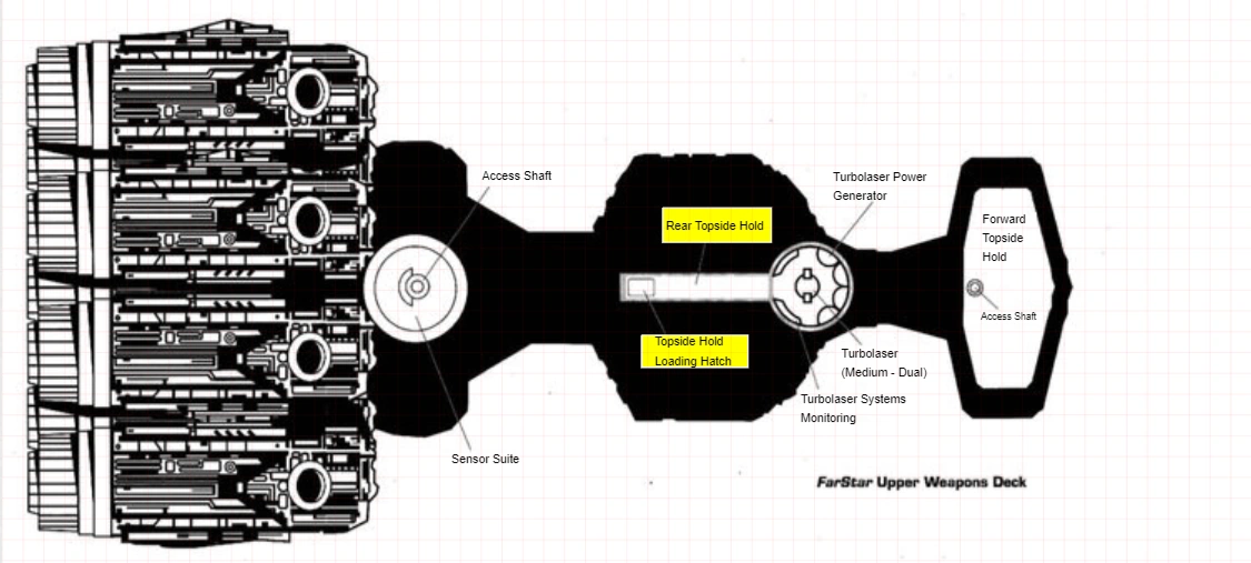 The FarStar | Star Wars Saga Edition Wiki | Fandom