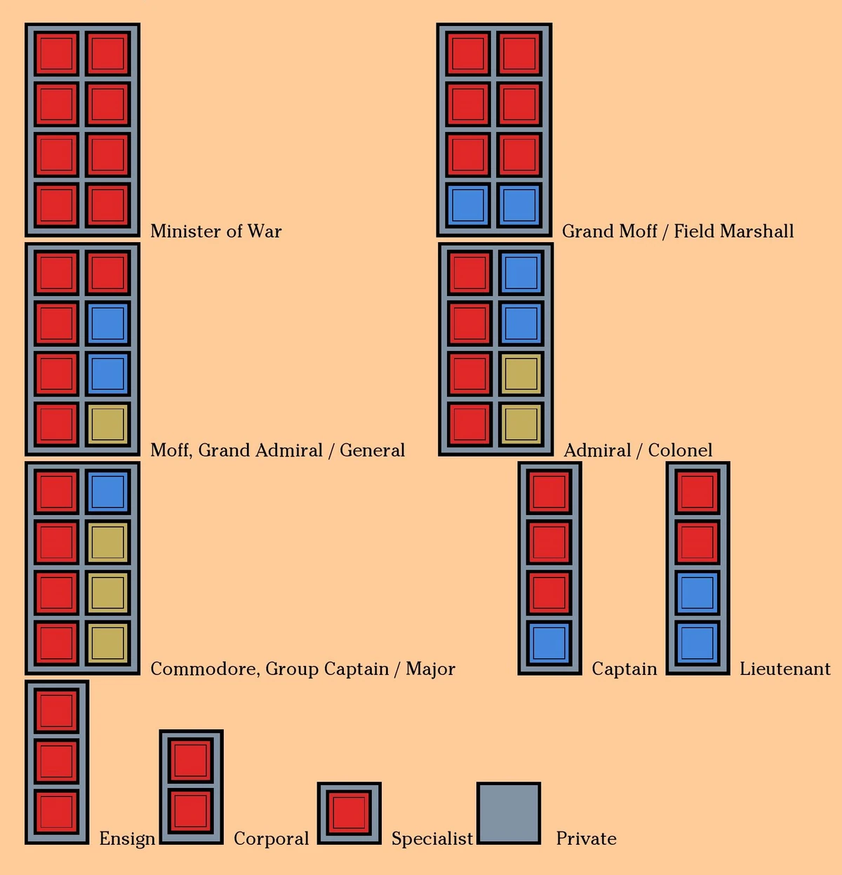 The Sith Empire | Star Wars Saga Edition Wiki | Fandom
