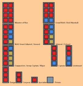 The Sith Empire | Star Wars Saga Edition Wiki | Fandom
