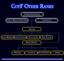 Guild Overall Ranks | Champions of the Force Wiki | Fandom
