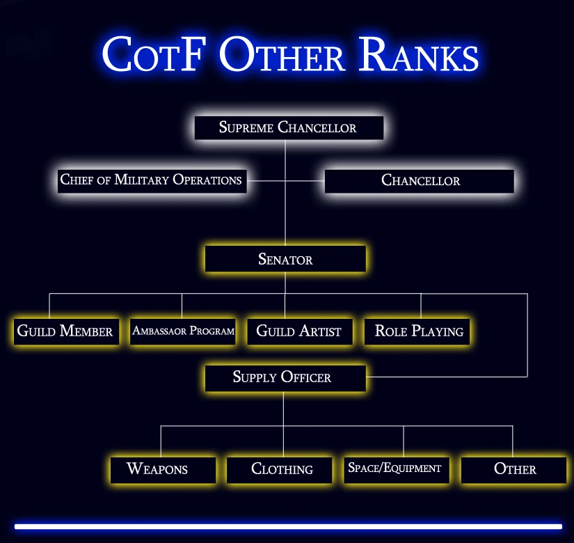 Guild Overall Ranks | Champions of the Force Wiki | Fandom