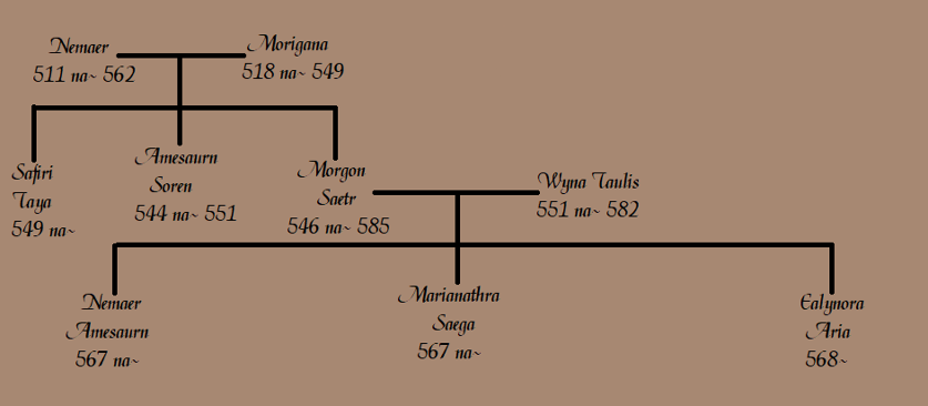 The Visrahee Family | Symphony of the Gods Wiki | Fandom