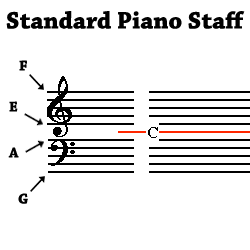 Middle C | Synchromysticism Wiki | Fandom