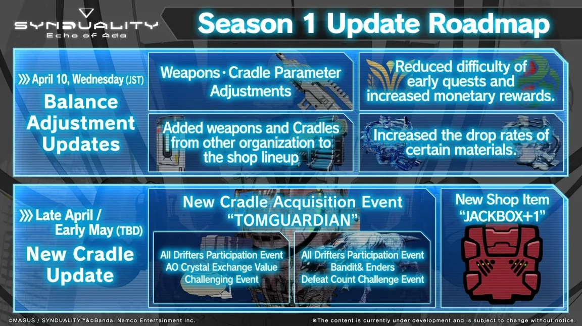 Roadmap | Synduality Wiki | Fandom