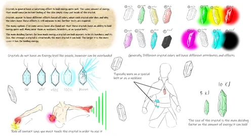 Crystals | Syphon magic Wiki | Fandom