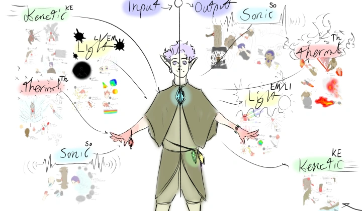 Syphon | Syphon magic Wiki | Fandom