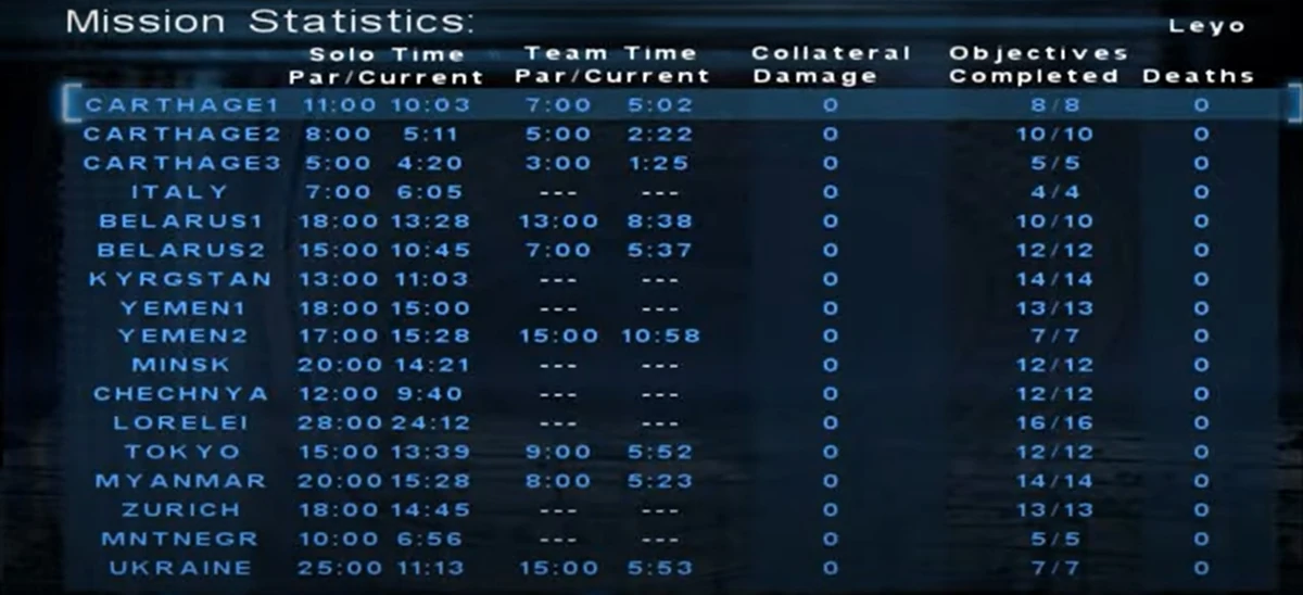 Par time | Syphon Filter Wiki | Fandom