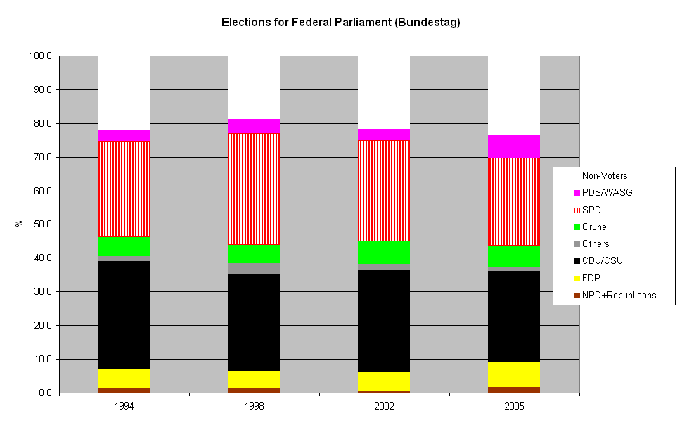 Left Party, Germany | System of knowledge Wiki | Fandom