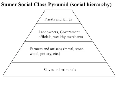 Sumerian Social Structure