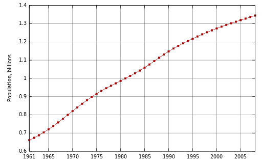 One-child policy | System of knowledge Wiki | Fandom