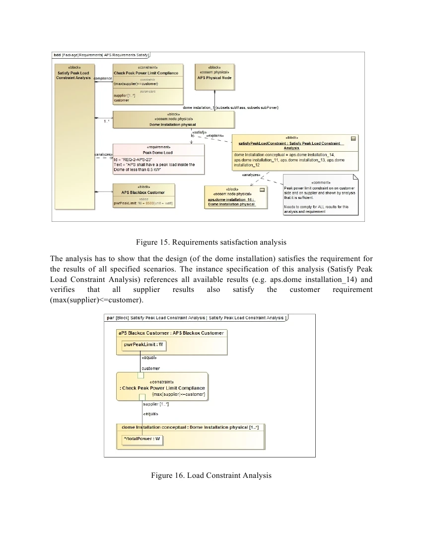 1.1.1 ESEM: Automated Systems Analysis using Executable SysML Modeling Patterns | 系统工程-中文 Wiki ...