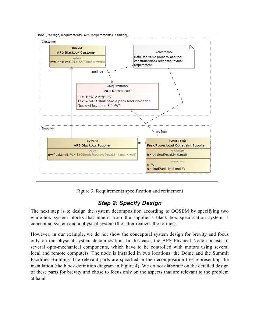 111 Esem Automated Systems Analysis Using Executable Sysml Modeling