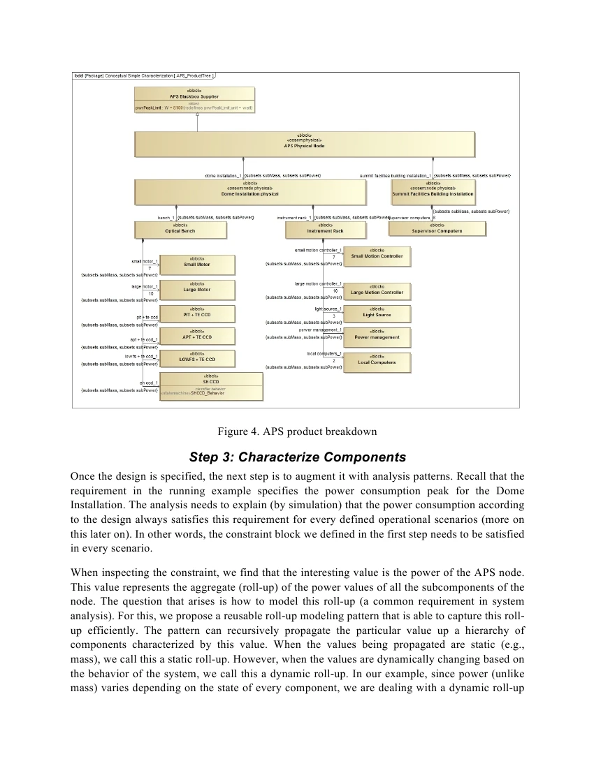 111 Esem Automated Systems Analysis Using Executable Sysml Modeling Patterns 系统工程 中文 Wiki