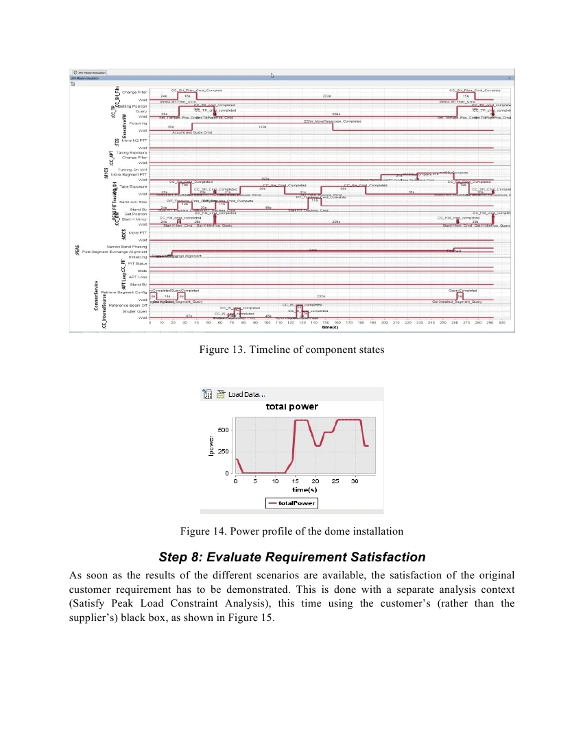 1.1.1 ESEM: Automated Systems Analysis using Executable SysML Modeling Patterns | 系统工程-中文 Wiki ...