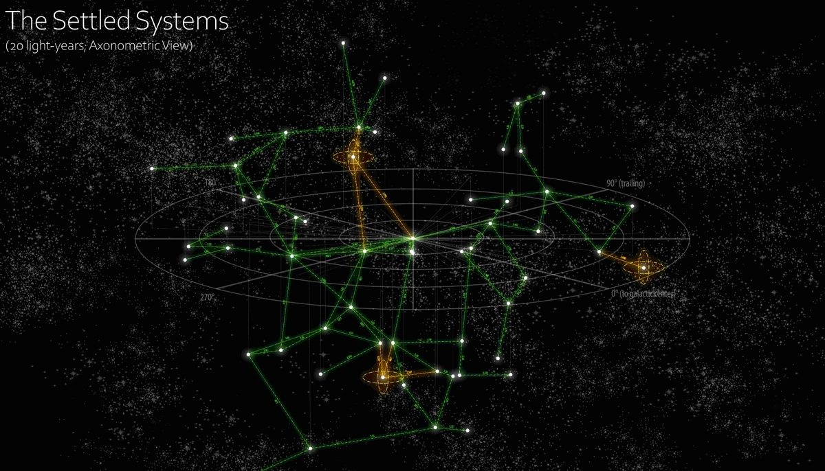 36 Ophiuchi system | Silent Abyss Wiki | Fandom