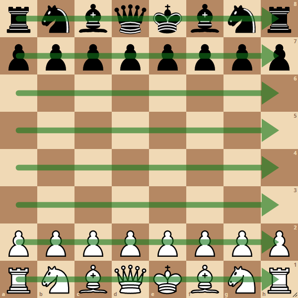 Rząd | Szachy Wiki | Fandom