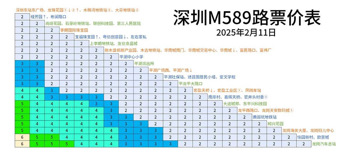 M589路 | 深圳交通百科 | Fandom