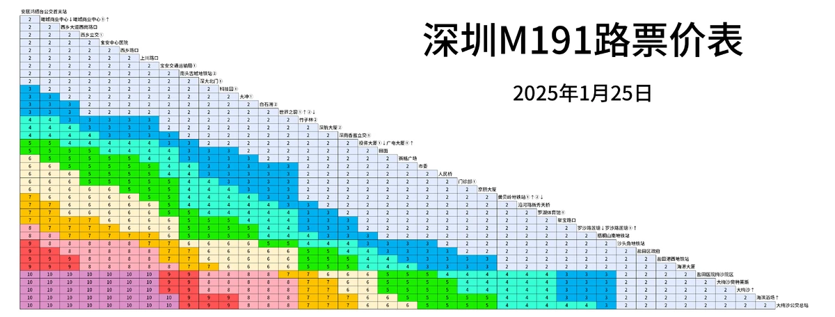 M191路 | 深圳交通百科 | Fandom